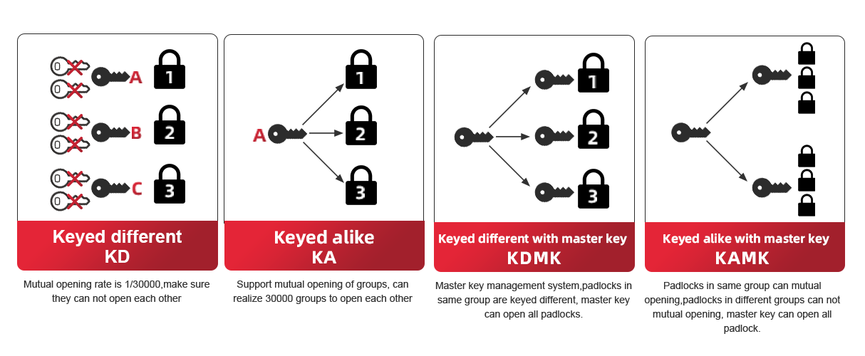 News - KEY CHARTING SYSTEM FOR SAFETY PADLOCK